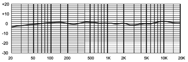 Dynamic, Condenser, Ribbon: 3 Types of Mics You Need to Know - MXL Mics