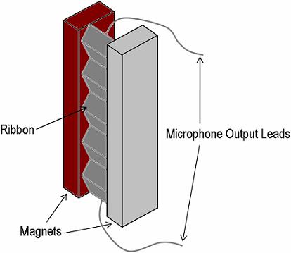 Dynamic, Condenser, Ribbon: 3 Types of Mics You Need to Know - MXL Mics