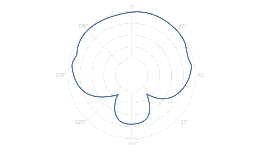 990 Complete - MXL Mics