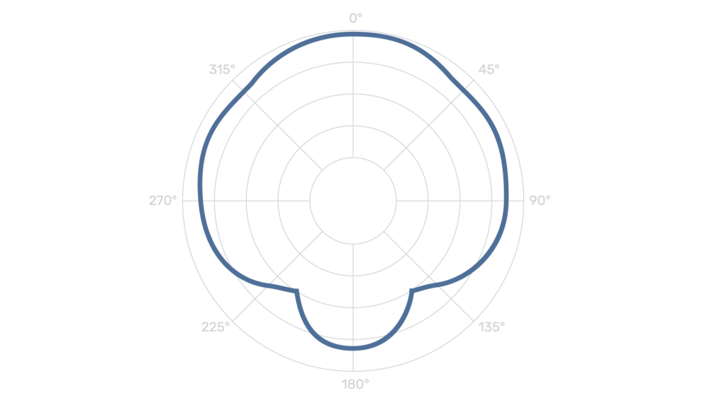 V69 Mogami Edition - MXL Microphones